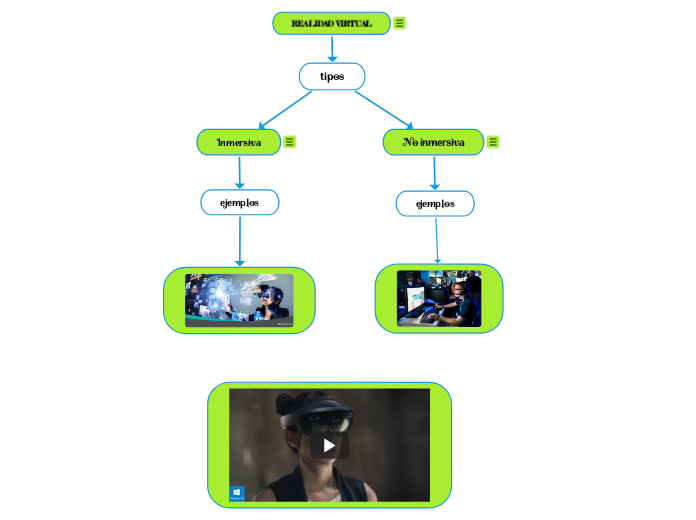 REALIDAD VIRTUAL - Mind Map